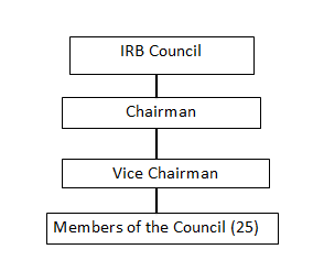 The Commercialization of the 2015 Rugby World Cup : History and ...