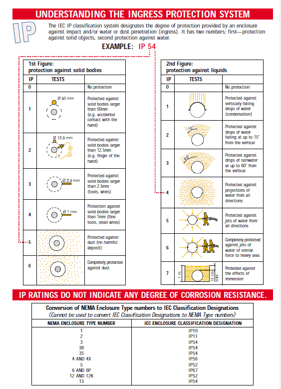 Comparison Of Iec Nec Area Classifications Inst Tools - Hazardous Area ...