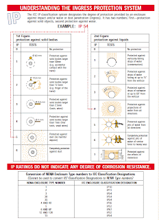 IEC Vs NEC Hazardous Area Classification Comparison