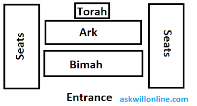 Judaism - RE Short Course Revision - Religious Studies | Ask Will Online
