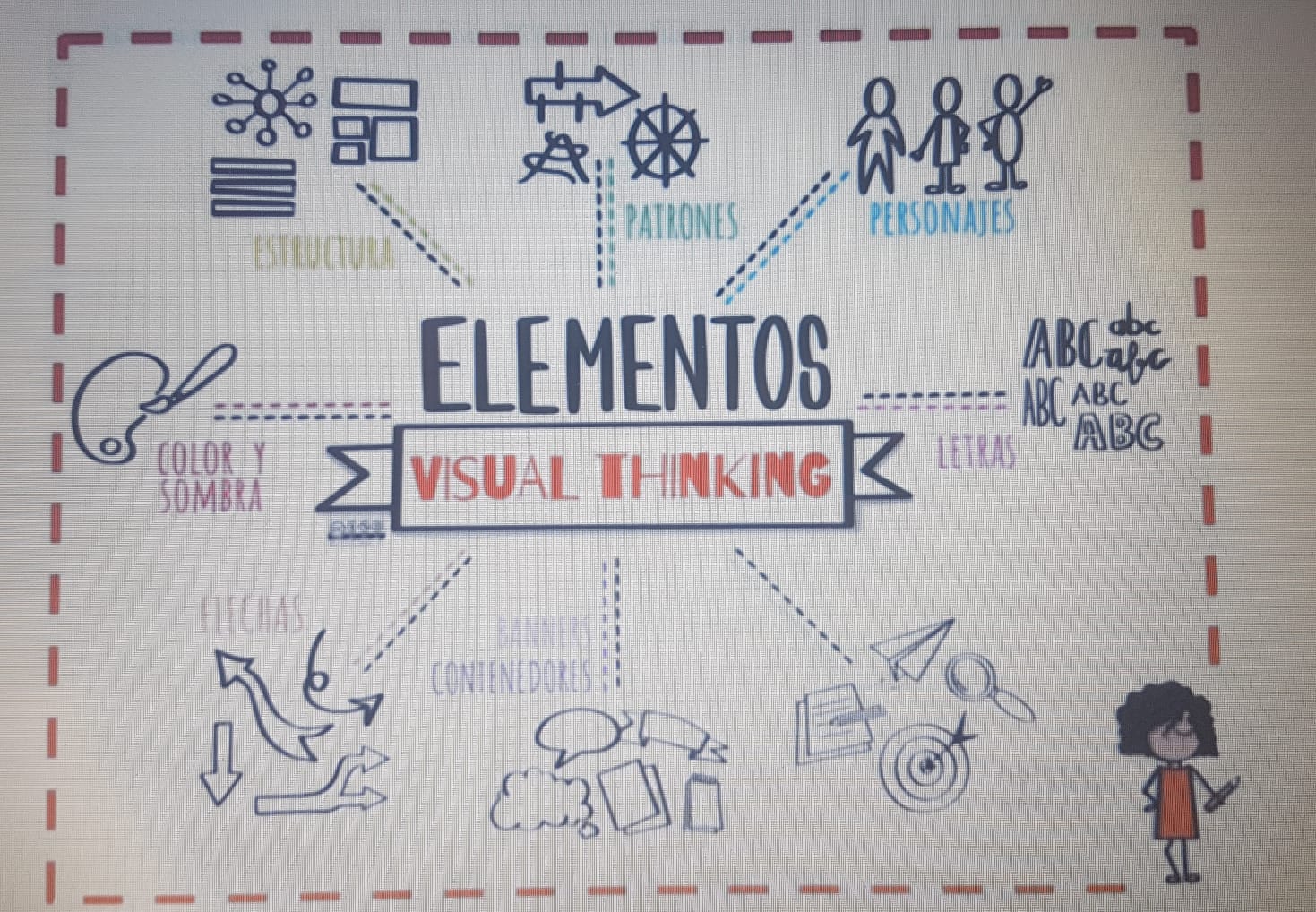 Diario de un estudiante en educación y sociedad: Visual Thinking