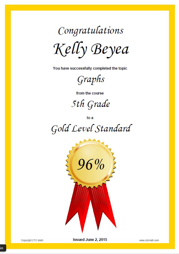 "Be The One" : Review: CTC Math