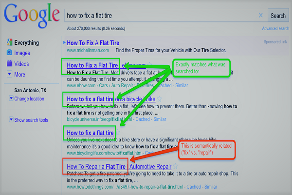 What is a Title Tag?