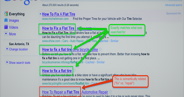What is a Title Tag?