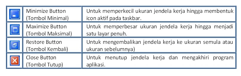 Microsoft Word | Rian Herdiaman