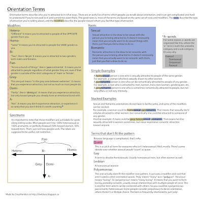 The Trail We Blaze: Cheat Sheet #1: Orientation Terms