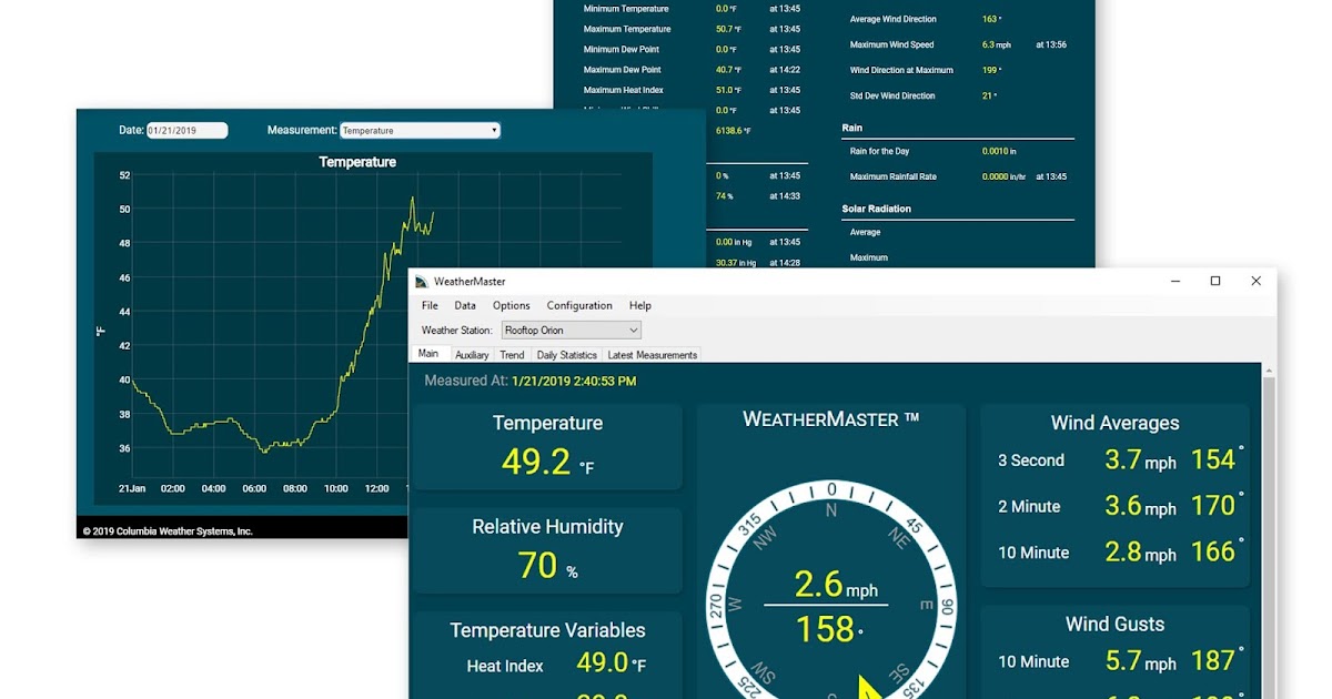 Columbia Weather Systems: Professional Weather Stations: WeatherMaster ...