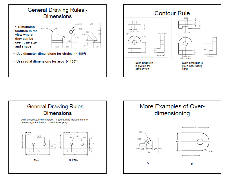 2011 Technological Design: Dimensioning Guidelines