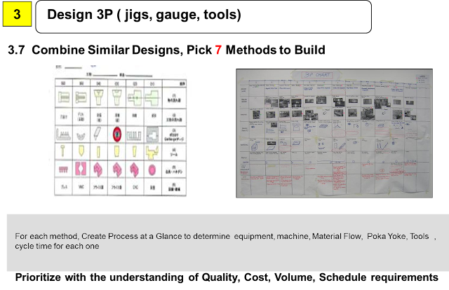 Lean Manufacturing & Six Sigma : 3P Production Preparation Process ...