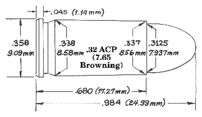 on target shooter nz: Fit To Go Pop - SAAMI (ANSI-SAAMI) & CIP: