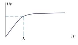 Low and High Pass Filter (LPF dan HPF)