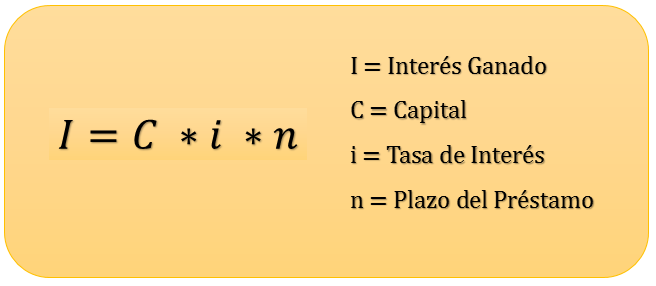 Interés Simple | Aprende Finanzas