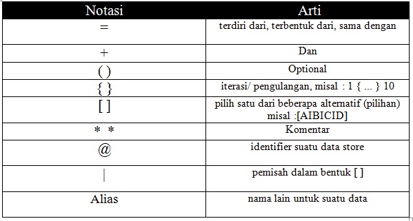 GogOeNz: Sistem Basis Data "Relational Model & Ketergantungan Fungsi"