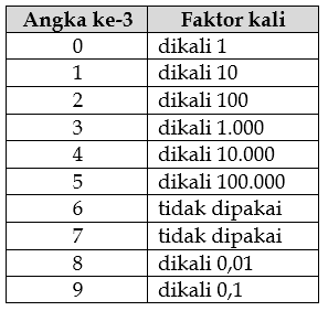 Membaca Nilai Kapasitansi Kapasitor | Robotics University