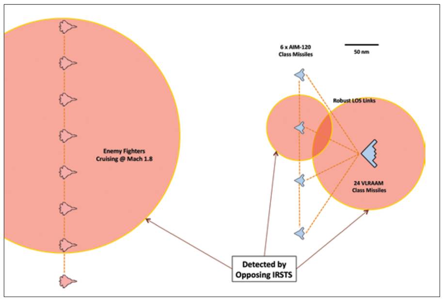 Reflections from the Heights: Review of CSBA Study on Future Air Dominance