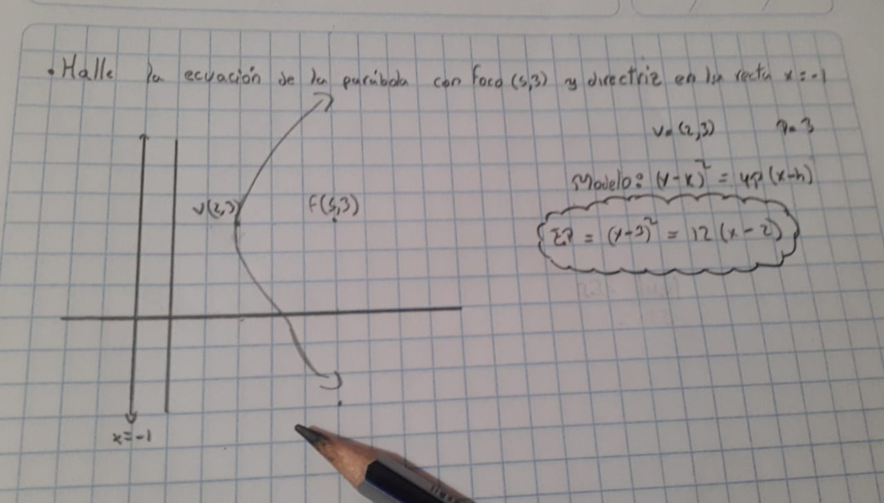 La ecuación de la parábolas. : Hallar la ecuación de la parábola con el ...