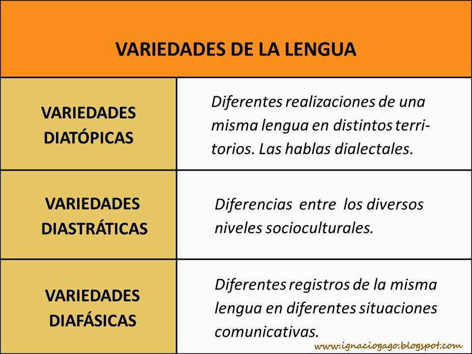 Materiales de Lengua y Literatura: VARIEDADES DE LA LENGUA