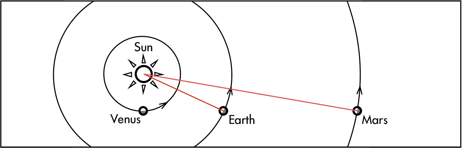 P-dog's blog: boring but important: Astronomy quiz question: Mars ...
