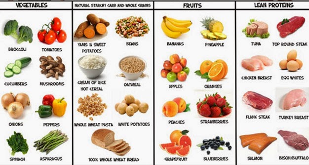 The Best 10 Foods That Burn Fat