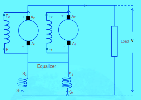 Easy Learning Electrical: Parallel Operation in DC Generators