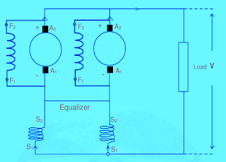 Easy Learning Electrical: Parallel Operation in DC Generators
