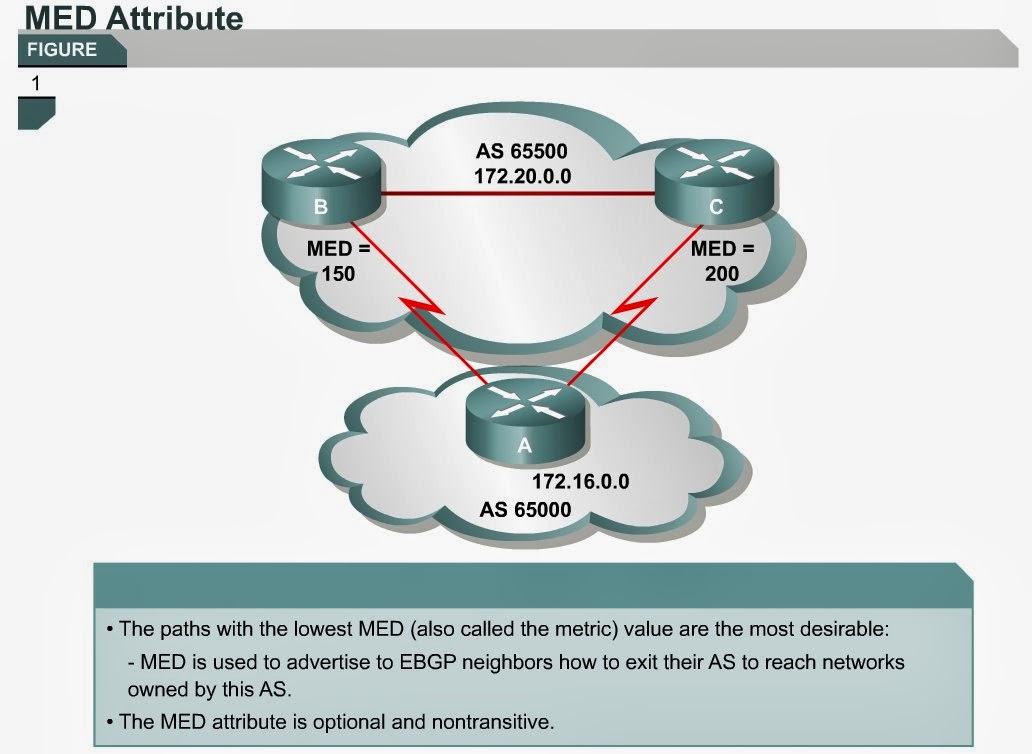 Cisco Only Commands (COC): BGP My Brief