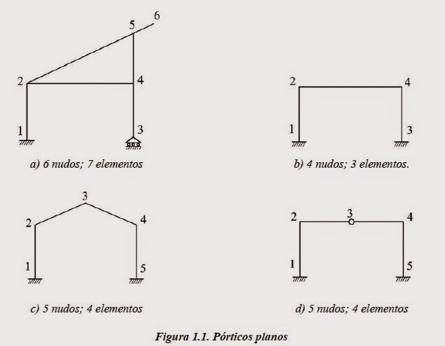 Tipos De Estructuras Reticuladas. (I) | INGENIERIA CIVIL (APUNTES)