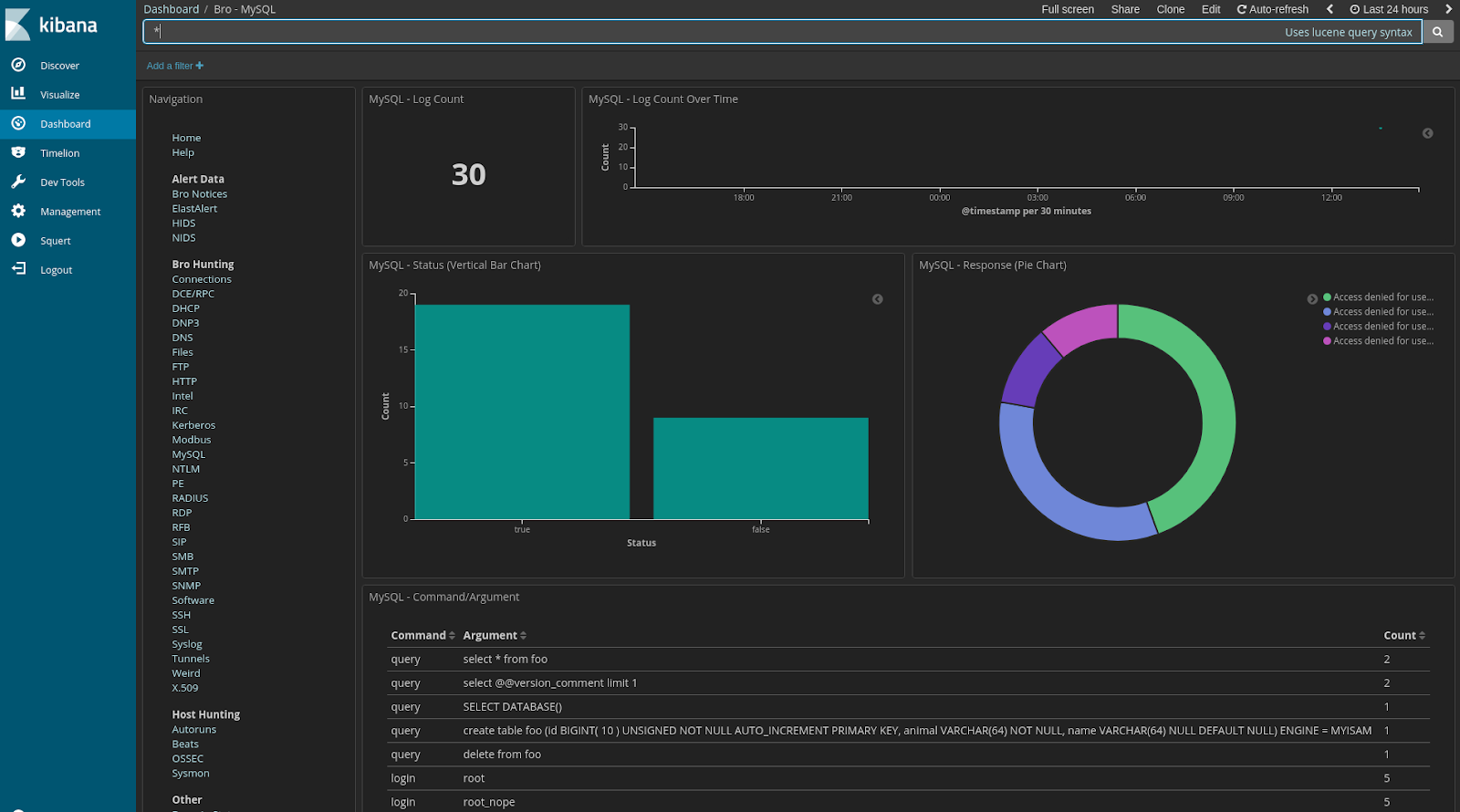 Security Onion: Security Onion Elastic Stack General Availability ...