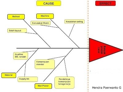 IT MANAGEMENT: METODE ANALISIS AKAR MASALAH