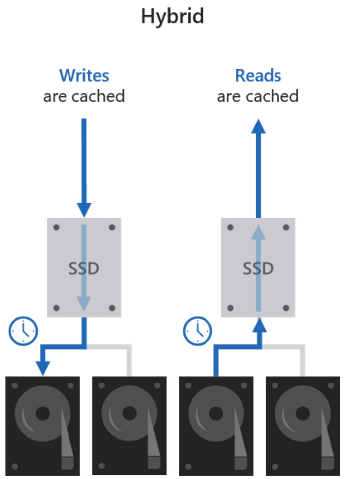 [站長著作] 微軟 S2D 軟體定義儲存技術實戰 ~ 不自量力 の Weithenn