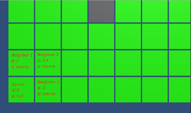 Coding With Unity: Pathfinding for tile maps