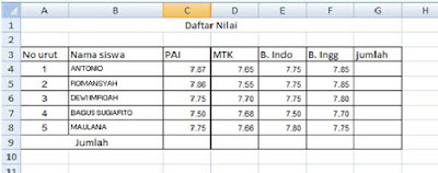 Rumus Operator Matematika Dalam Excel | Rumus Lengkap Excel