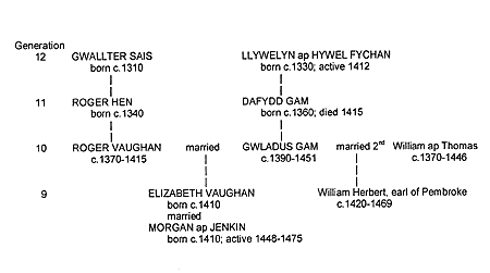 "Early" Welsh Leighs: Prichard Welsh Gentry 2