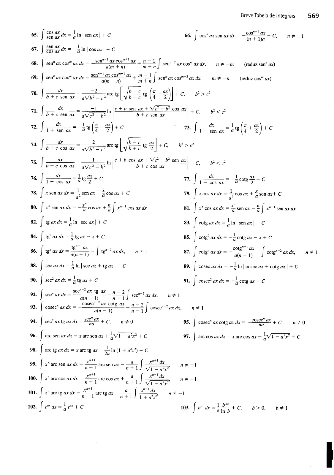 Tabela Das Derivadas E Integrais - REVOEDUCA
