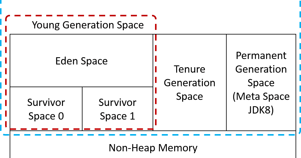 Jvm Garbage Collection Gc
