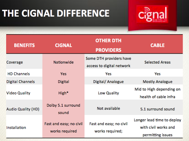 The Philippine Beat: Cignal brings the clarity of satellite digital ...