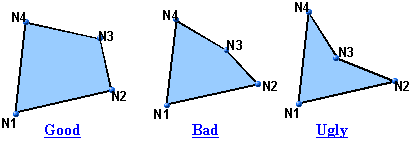CAD & FEA - meshing element shell ~ Suyono Nt.'s (brief) note and draft
