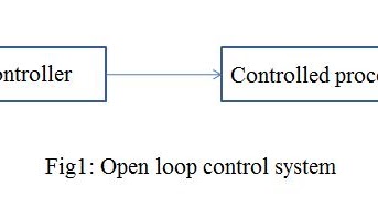 ELECTRONICS & COMMUNICATION STUDY AID: Some Important Topics In Control ...