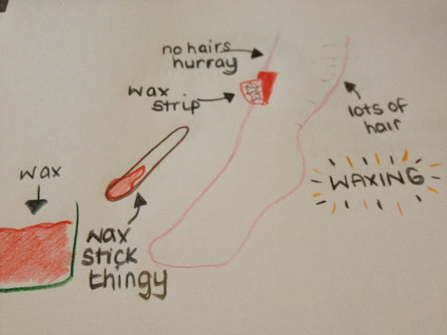 *beautifully superfluous*: HAIR REMOVAL 101