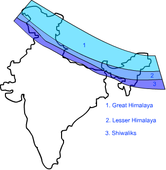 THE GREAT INDIAN CONTINENT: THE HIMALAYAN MOUNTAINS