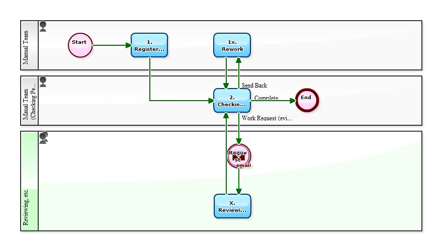 Workflow Sample: Revision Control of Internal Documents on Workflow
