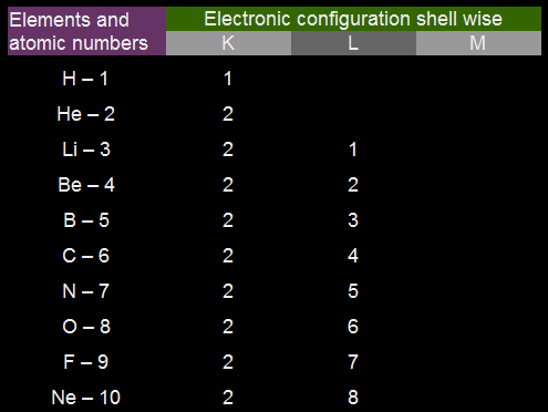 High school Chemistry Lessons: September 2016