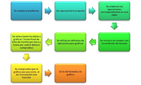 organizadores visuales