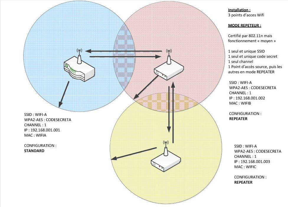 A.B.C du RESEAU : Les bases pour comprendre et créer un réseau local ...