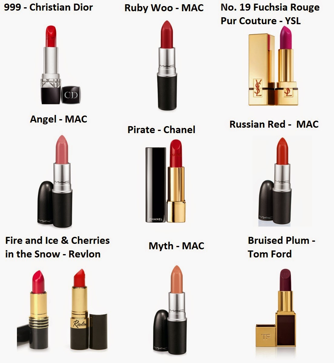 5 lucruri pe care poate nu le știi despre ruj