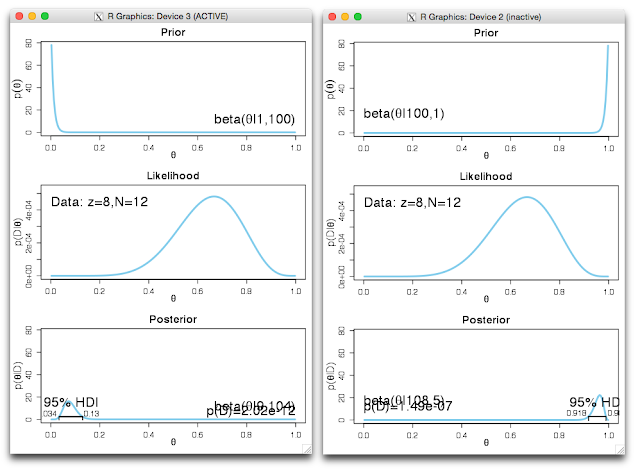 りんだろぐ rindalog: 実習5 Posterior Predictive Check（予測精度検査）