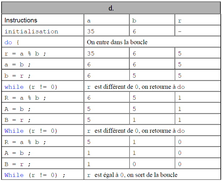 La Boucle Do While En Java Boucle While Java Exercices Corrigés