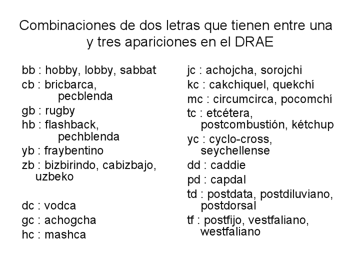 Diccionario de letras raras - Imagui