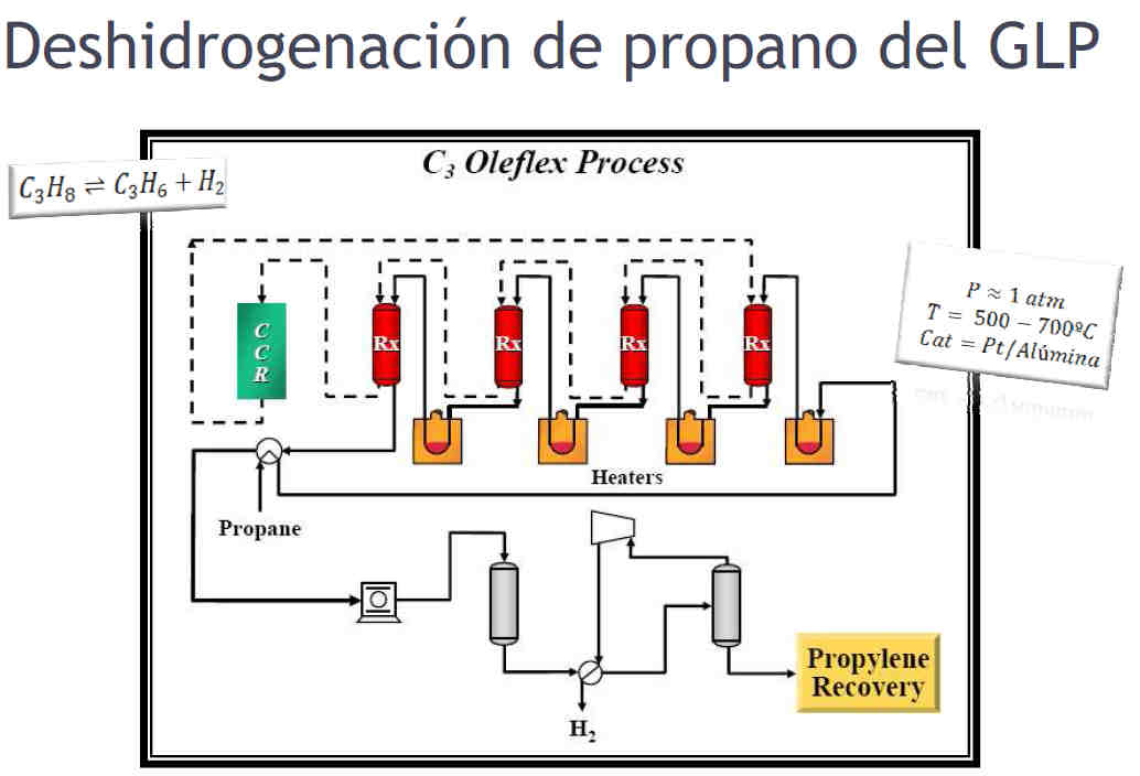 Planta de propileno y polipropileno ~ Simulación de Procesos Químicos