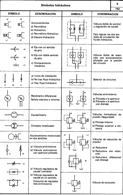 EL MUNDO DE LA MECÁNICA: SÍMBOLOS HIDRÁULICOS